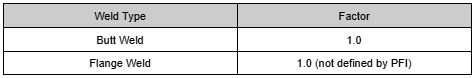 Measuring Pipe Welding Productivity: Diameter Inches vs Factored ...